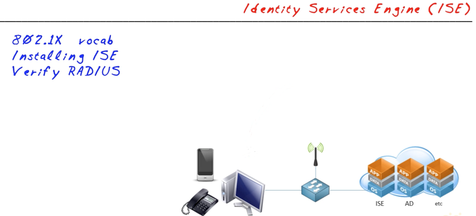 Python Networking Security Virtualization Fundamentals Ise Identity Services Engine