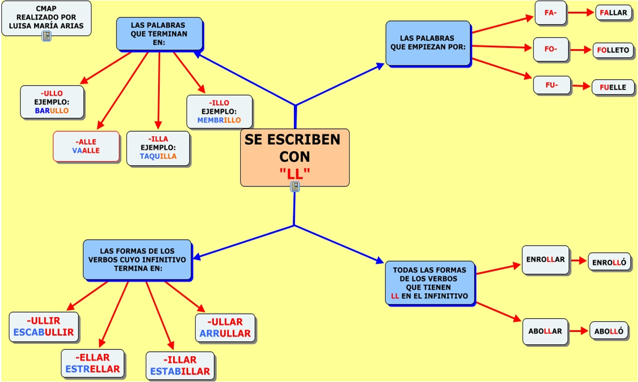 ¡Explorando la Lengua!: Ortografía: LL - Y