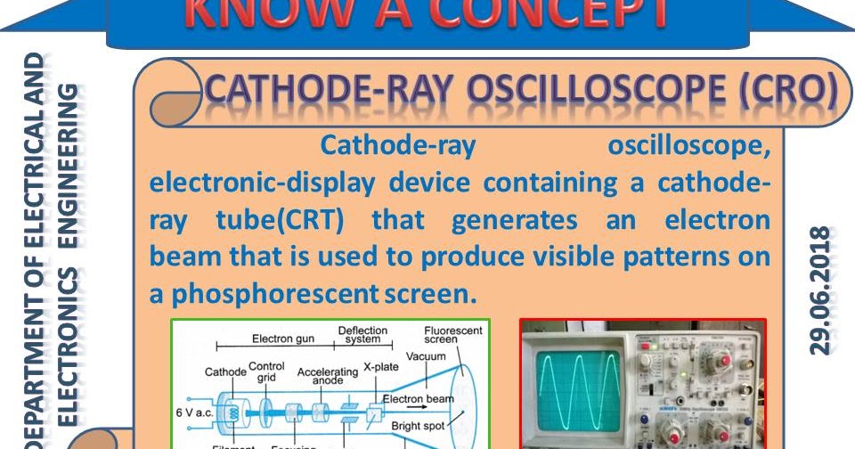 KNOW A CONCEPT: Cathode Ray Oscilloscope