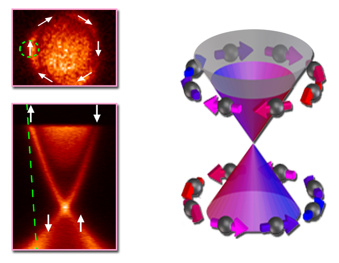 Electromagnetic Interaction traced to Dirac Equation | NextBigFuture.com