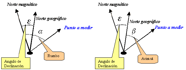 ACERCAMIENTO A LAS CIENCIAS NATURALES.: AZIMUT