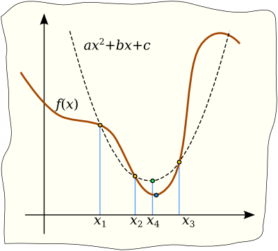 Convergence domains of the iterated parabolic approximation method