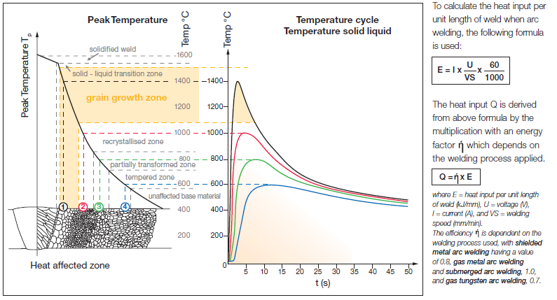 Shan's GTAW (TIG) Blog.: Heat Affected Zone. (Another Short Circuit ...