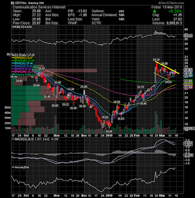 12 Technical Charts To Watch Next Week - AC Investor Blog