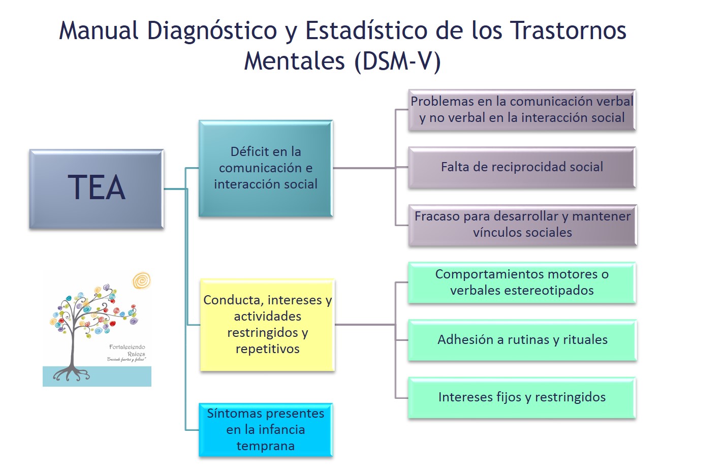 Fortaleciendo Raíces: 02 de abril Día Mundial de Concientización del ...