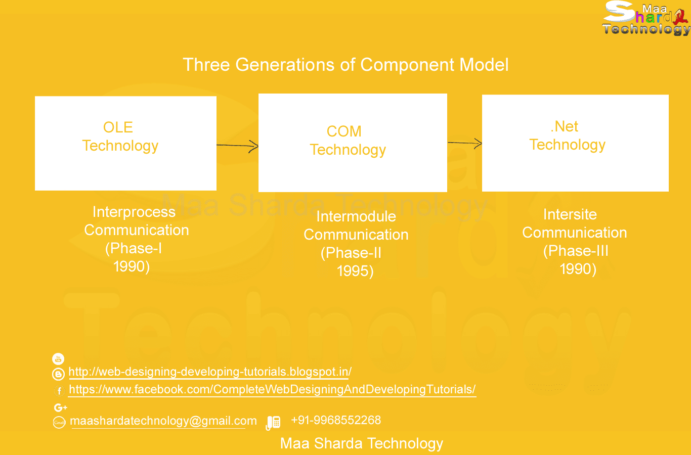 What is .Net Framework - and its components - CLR, CTS, CLS, JIT, Class ...