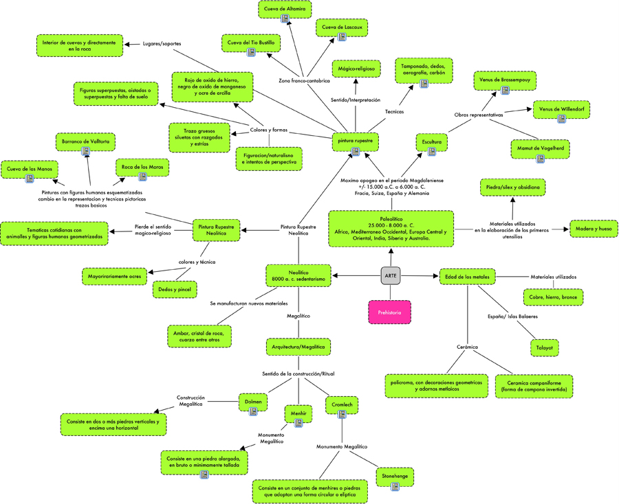 [ HISTORIA DEL ARTE ]: Mapas conceptuales