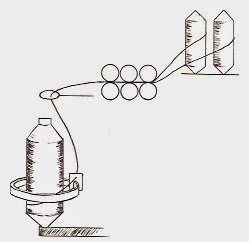 Art Quill Studio: From Fiber to Yarn: Conventional Yarn Spinning – Part ...