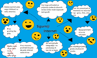 Ovisnost o virtualnom svijetu : Prednosti i nedostaci interneta