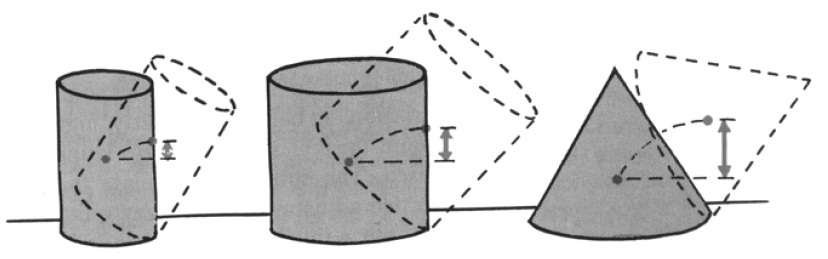 Blognya anak tuban sejati: Pengertian Lengkap Keseimbangan Benda Tegar ...