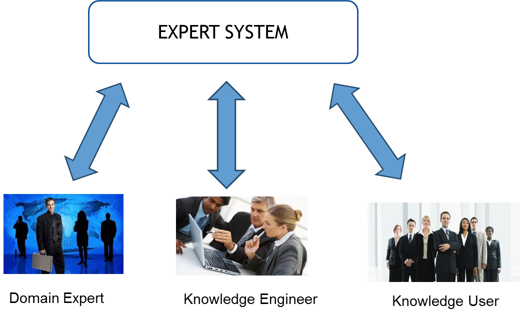 Cyber InfoTechnology