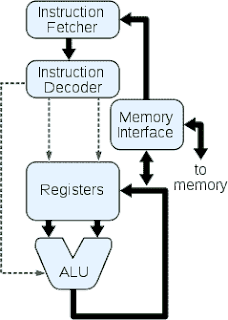 Mengenal Lebih Jauh, Tentang Apa Itu CPU?