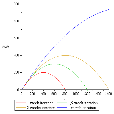 Test Automation from inside: Test Automation ROI calculation Part 1 ...