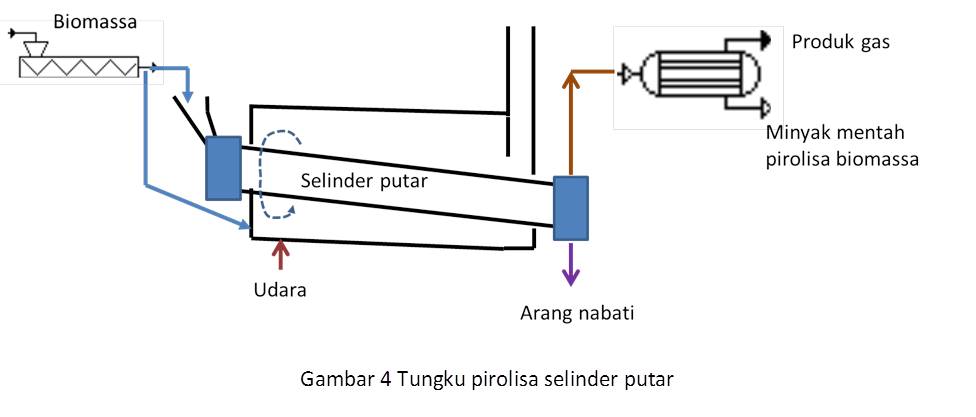 Prof Yazid Bindar PhD - Learning and Education Notes: Produksi Minyak ...