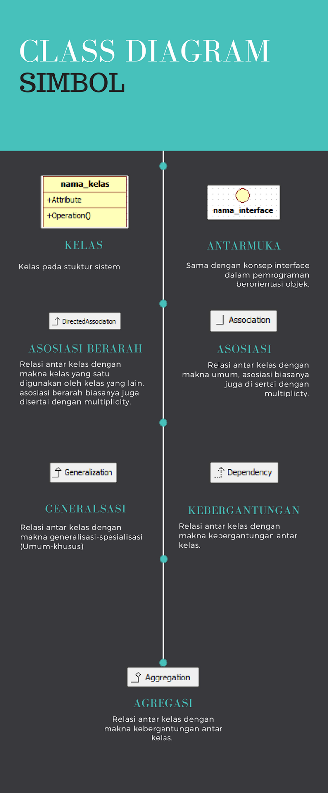 Penjelasan Simbol UML Diagram : Use Case, Activity, Sequence, Class ...