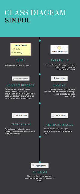 Penjelasan Simbol UML Diagram : Use Case, Activity, Sequence, Class ...