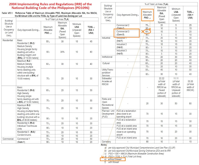 R.A.I.S.O.N.: ARCHITECTURAL | Design & Site Planning | 8 Questions ...