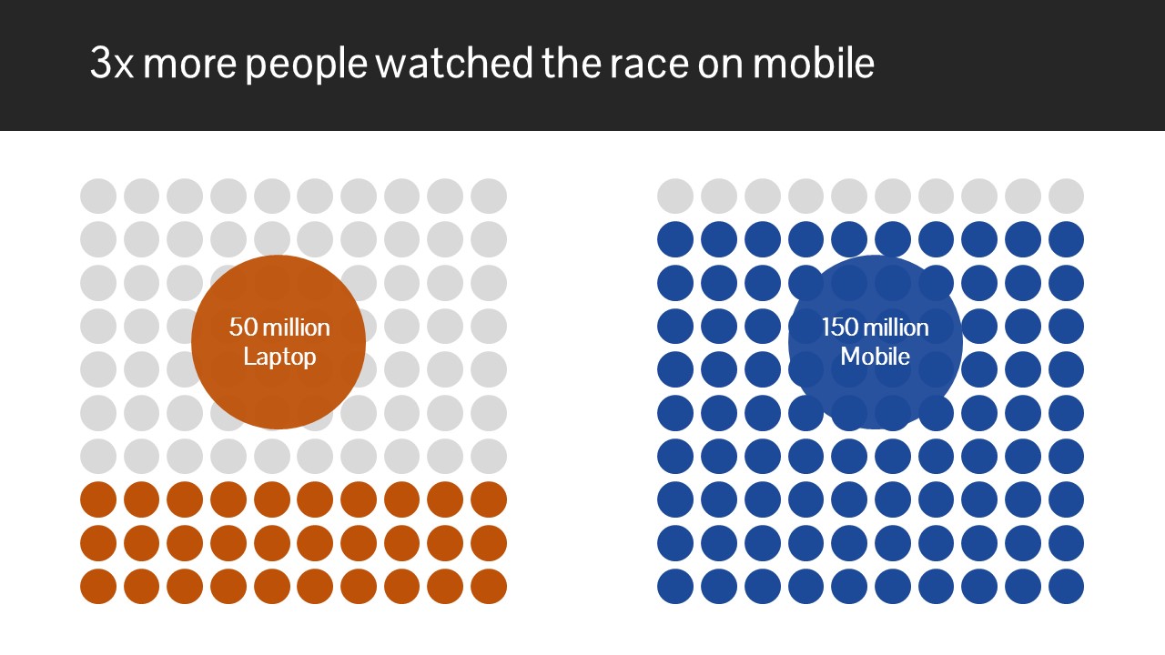 'All About Presentations' by Jazz Factory: 11 Creative ways to compare ...