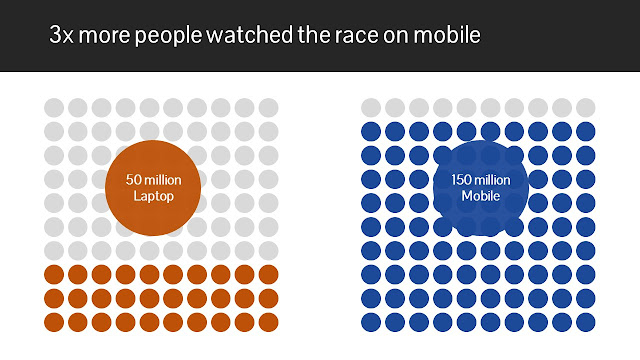 'All About Presentations' by Jazz Factory: 11 Creative ways to compare ...