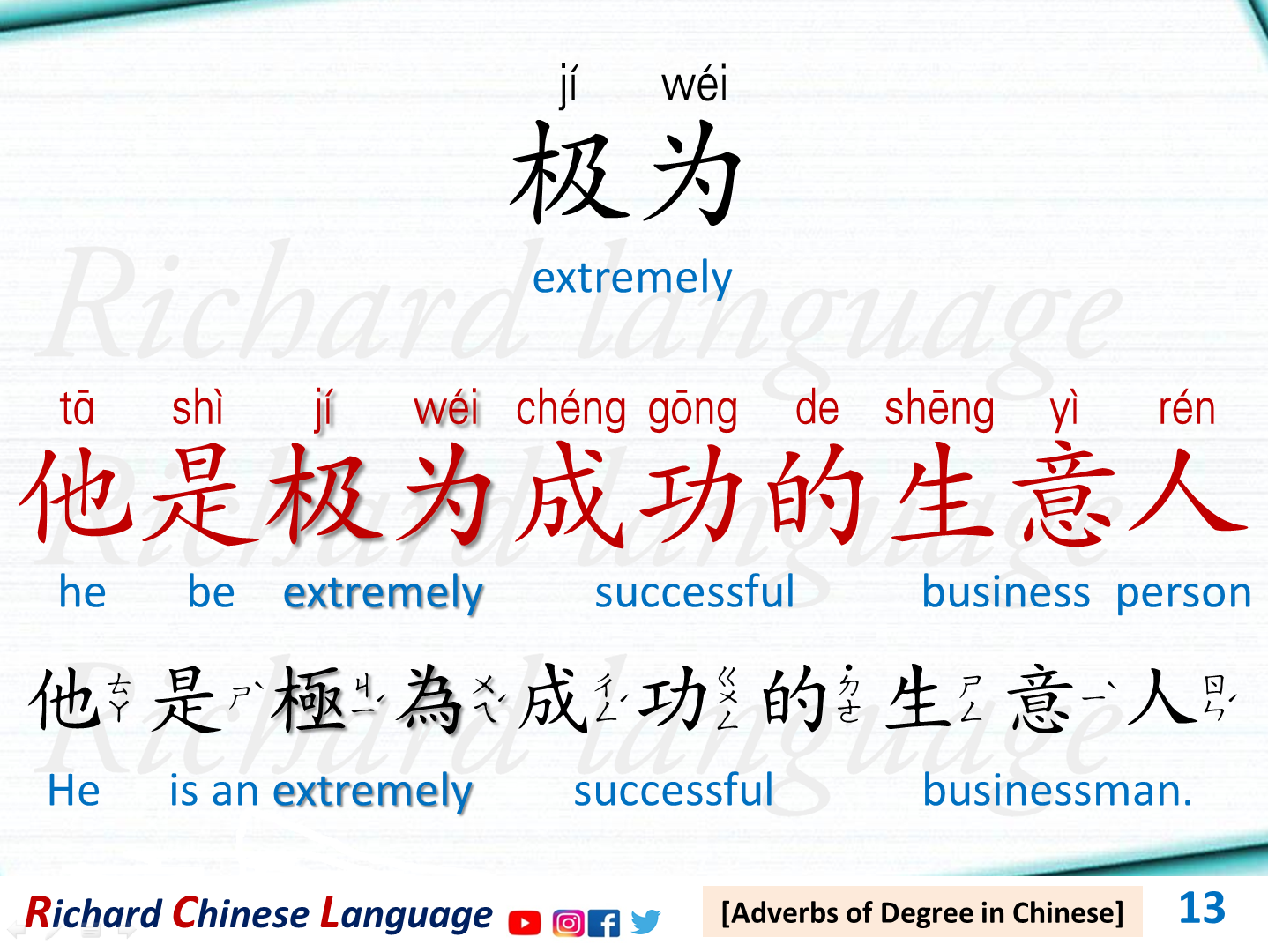 Richard Chinese: The Best Way to Learn Chinese: 15 Commonly-used ...