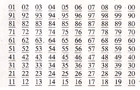electrical topics: Step-By-Step Switching or Strowger System