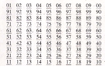 electrical topics: Step-By-Step Switching or Strowger System