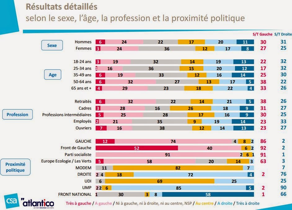 TABULA-RWAZA: Le clivage droite/gauche est-il encore d'actualité?