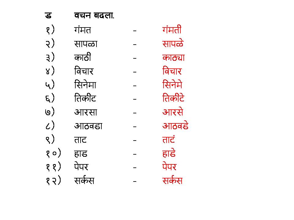 STD 6 MARATHI: 13. Ase Zale Tar.....
