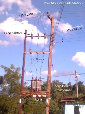 Hyderabad Institute of Electrical Engineers: pole mounted substation