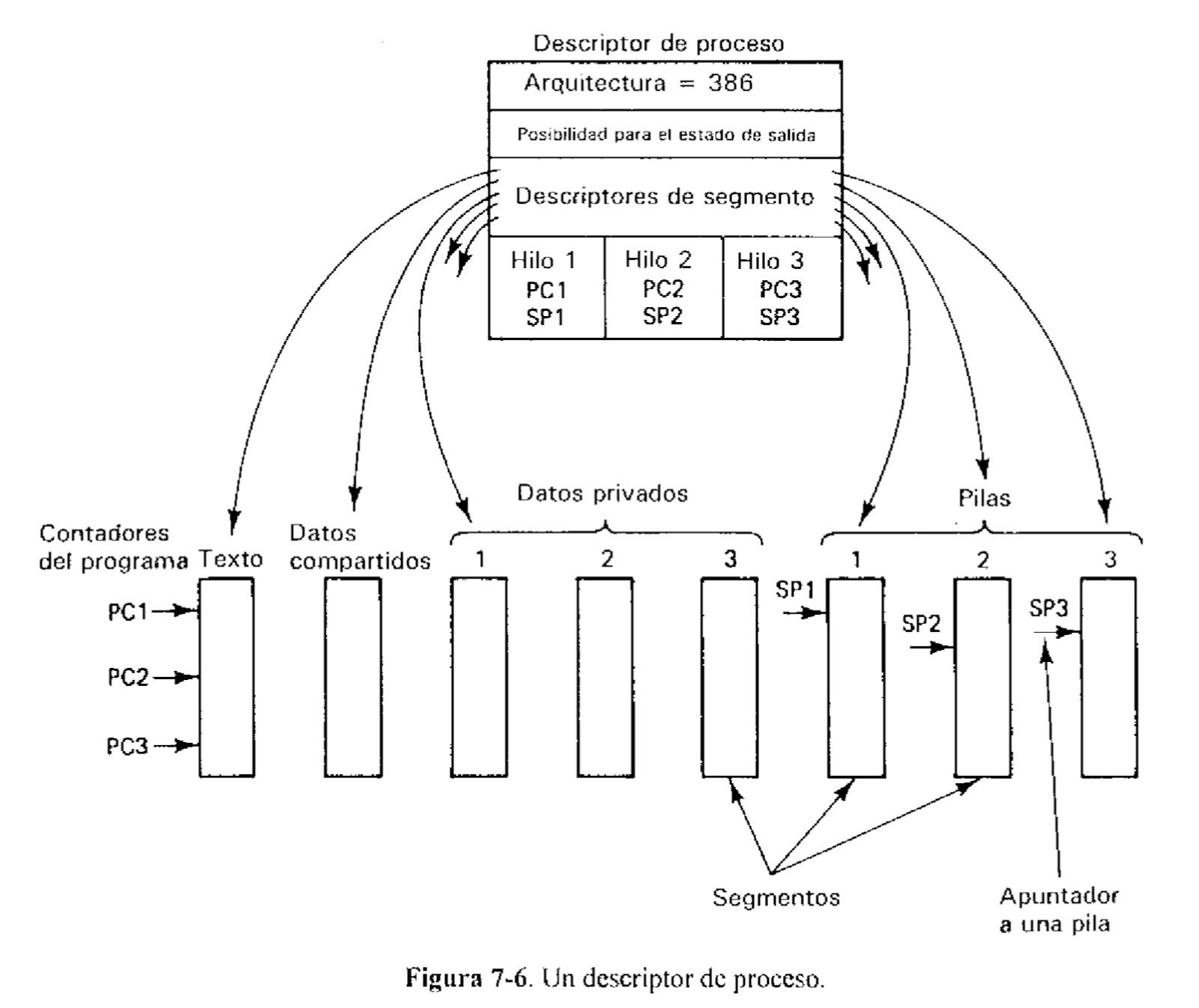 Sistemas Operativos: Amoeba