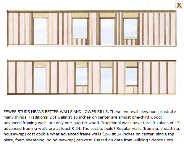 LHW:A The Blog: Advanced Framing