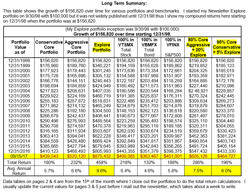 Bob Brinker Fan Club Blog: Market & Bob Brinker Marketimer Update