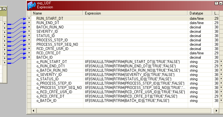 User Defined Function Informatica Datwarehousing Oracle Informatica Idq Mdm Unix Plus