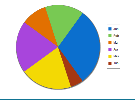 Salesforce Easy Learn Piechart On Vf Page With Static Data visualforce Salesforce Easy Learn Piechart On Vf Page With Static Data visualforce