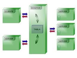 Unidad 4 Fundamento de Telecomunicaciones: 4.3 Mensajes: Store and Forward