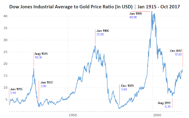 Time Price Research: Value Line Geometric Composite Index | Breaking ...