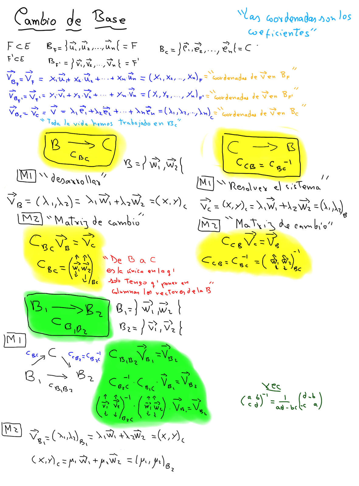 Problemario Álgebra: Álgebra Lineal