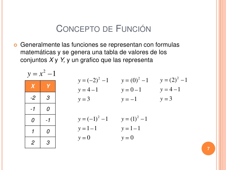 Nuestro periódico matemático: TEMA 9: INTRODUCCIÓN A LAS FUNCIONES