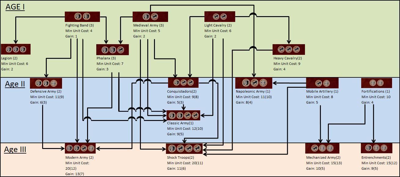 Games - Strategy and Tactics: Through The Ages-Part XVII - Military ...