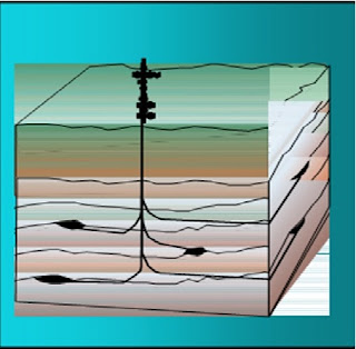 Directional Drilling Types | Drilling Course