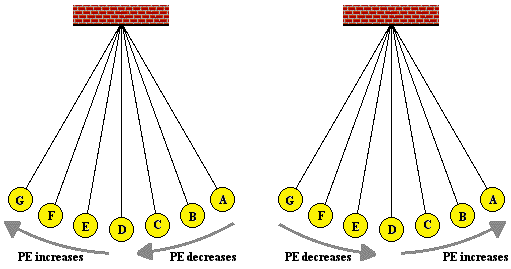 AM226 - Simple Pendulum | University of Benin (UNIBEN) Engineering ...