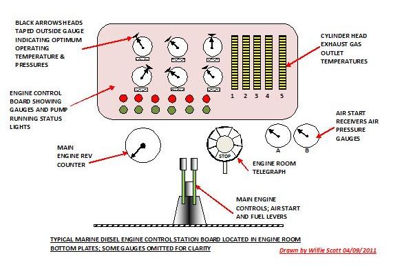 NAVAL ARCHITECTURE KNOWLEDGE: Ship Engine Room Watch Keeping Duties and ...