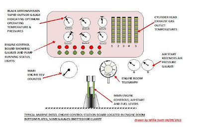 NAVAL ARCHITECTURE KNOWLEDGE: Ship Engine Room Watch Keeping Duties and ...