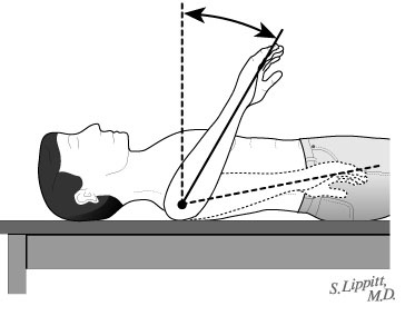 UW Shoulder and Elbow Academy: Rotator Cuff 6 - Clinical examination ...