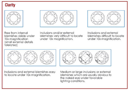 ROY FUCHS - FANCY COLOR DIAMONDS MANUFACTURING