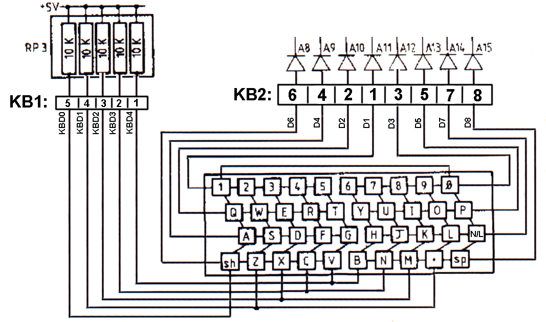 C-Scope: ZX80 Replica