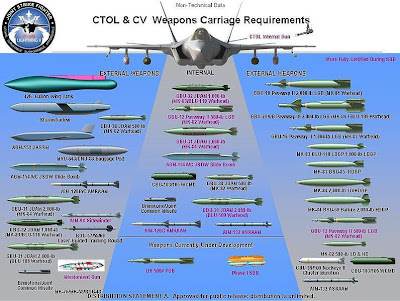 Why the F-35?: F-35: Weapons load graphic