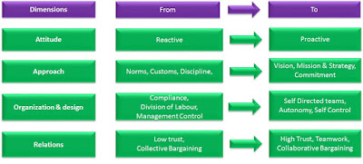 Vinod Bidwaik : 2017