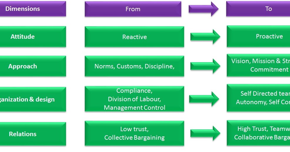 Vinod Bidwaik : Do you have right capabilities to handle IR of new era?