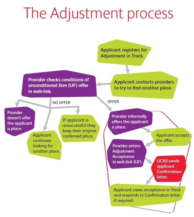 The UCAS Blog: Results better than expected? You may be able to use ...
